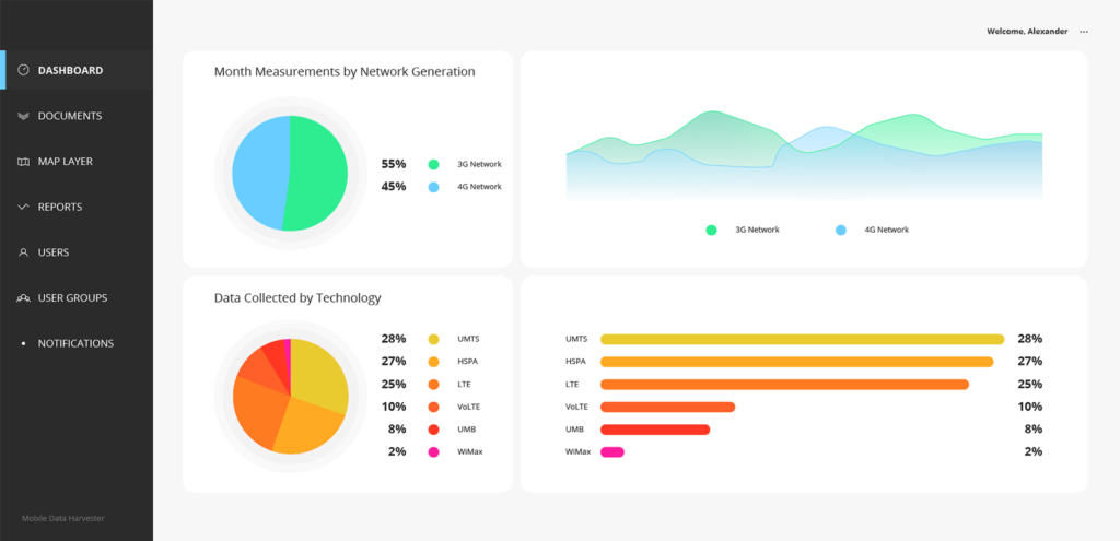 Mobile Data Harvester Solution - SBP