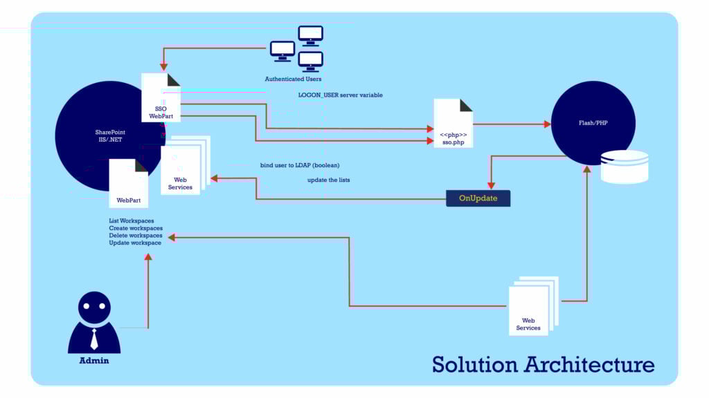 Sharepoint Risk Matrix App - SBP