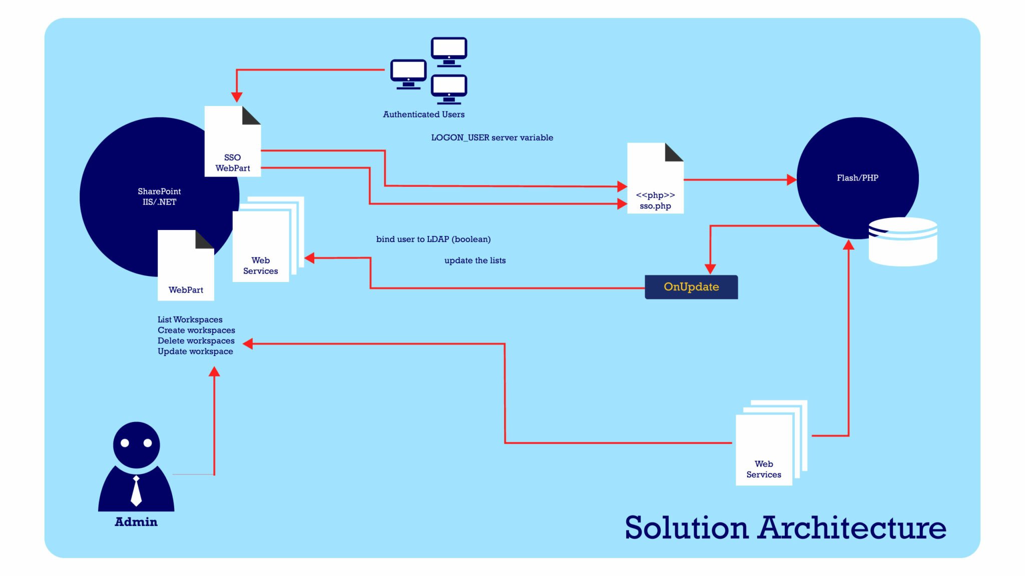 Sharepoint Risk Matrix App - SBP